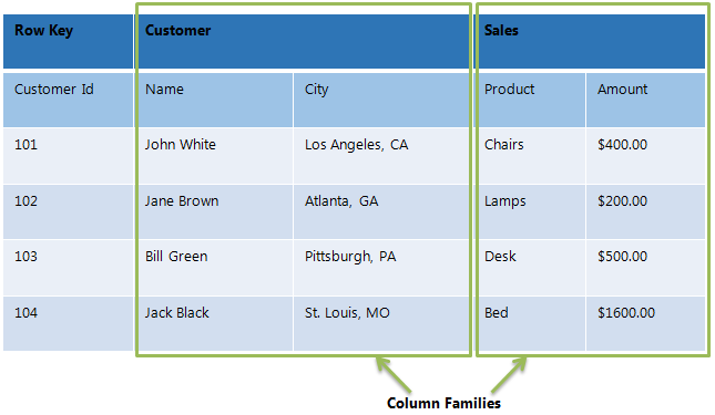GitHub - ds112/hbase-on-windows: Run Hadoop, Hbase on windows 7/8/8.1/10